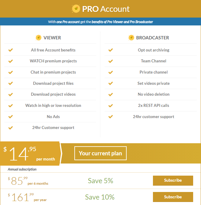 What are the benefits of LiveEdu.tv Pro Account?