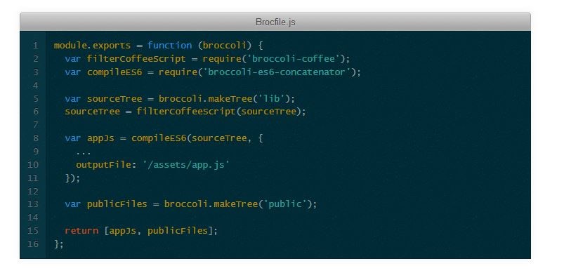 The Ten (10) Best Node.js Productivity Tools, Plugins, and Libraries