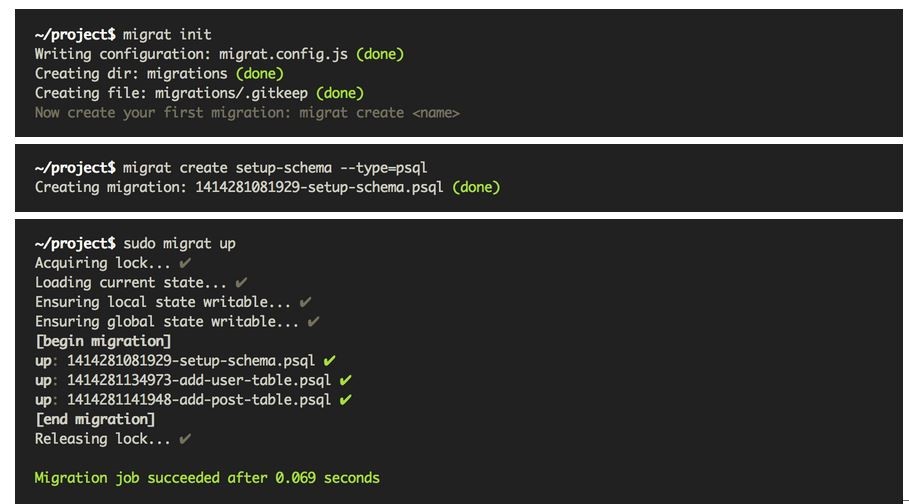 The Ten (10) Best Node.js Productivity Tools, Plugins, and Libraries