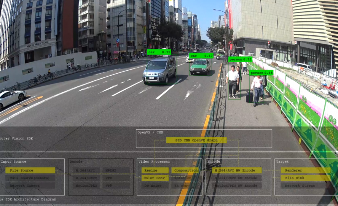 Intel® Computer Vision SDK - A Brief Overview