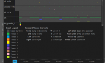 Driving Code Performance with Intel® Advisor’s Flow Graph Analyzer
