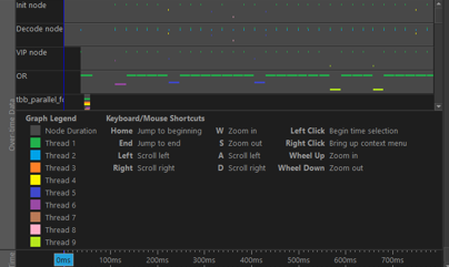 Driving Code Performance with Intel® Advisor’s Flow Graph Analyzer