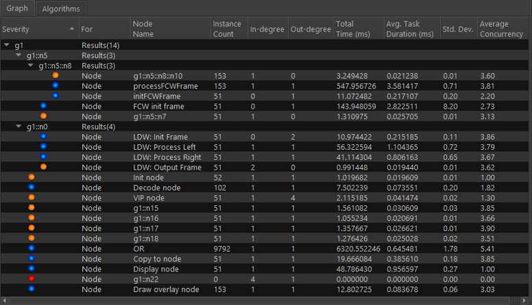 Driving Code Performance with Intel® Advisor’s Flow Graph Analyzer