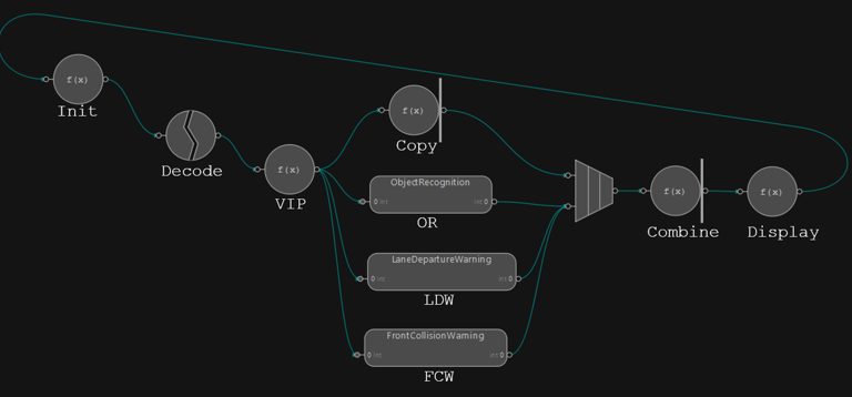 Driving Code Performance with Intel® Advisor’s Flow Graph Analyzer