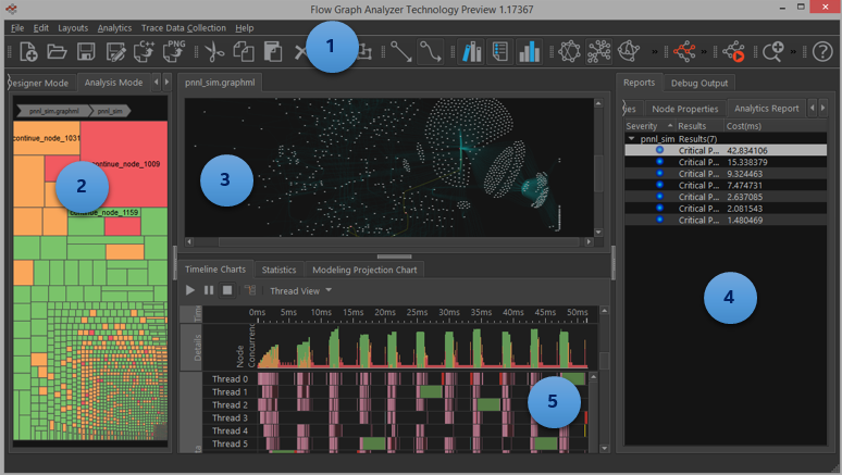 Driving Code Performance with Intel® Advisor’s Flow Graph Analyzer