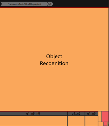 Driving Code Performance with Intel® Advisor’s Flow Graph Analyzer
