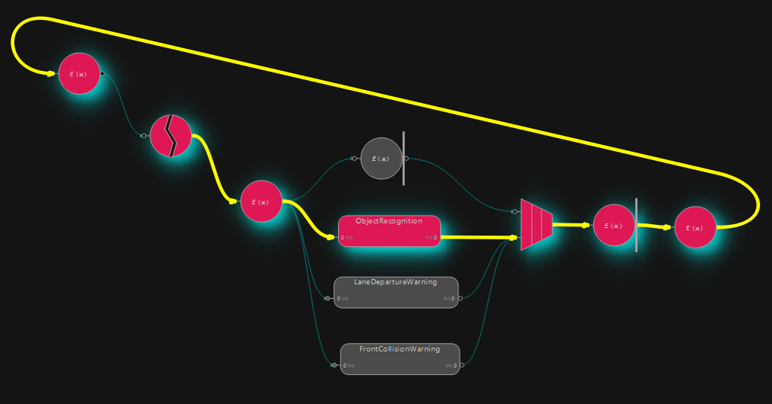 Driving Code Performance with Intel® Advisor’s Flow Graph Analyzer