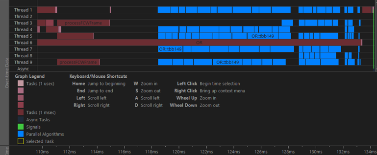 Driving Code Performance with Intel® Advisor’s Flow Graph Analyzer