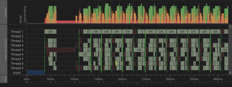 Driving Code Performance with Intel® Advisor’s Flow Graph Analyzer