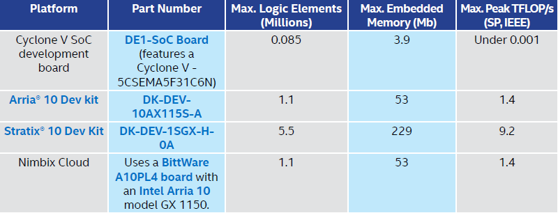 Fpga Programming With Opencl