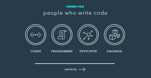 10 HABITS AND THINGS ONLY COMPUTER PROGRAMMERS KNOW