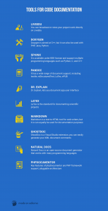 10 Tools for the Perfect Code Documentation