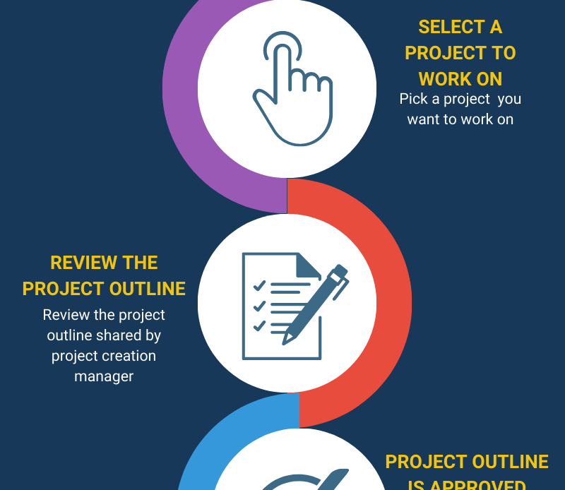 How To Create A Project On Education Ecosystem
